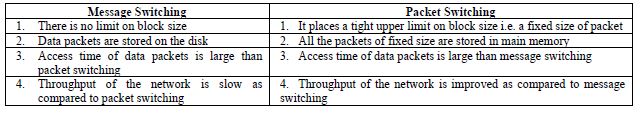 Cbse Class 12 Informatics Practices Communication And Computer Networks Notes